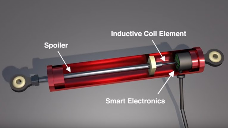 Overview of LVIT Linear Position Sensor Technology & Applications ... Overview of LVIT Linear Position Sensor Technology & Applications ...